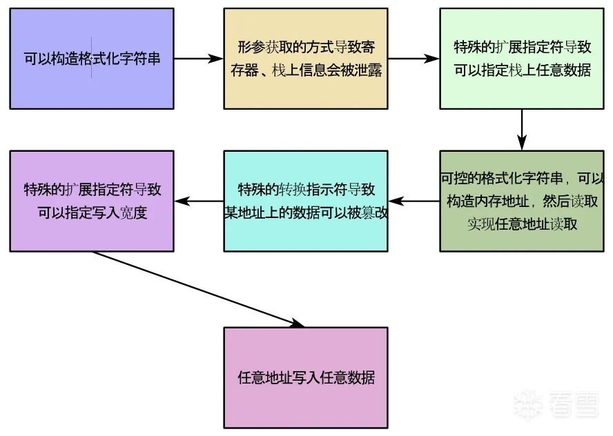 Pwn-PWN入门-4-大闹ASLR_游戏逆向|游戏安全|yxfzedu.com