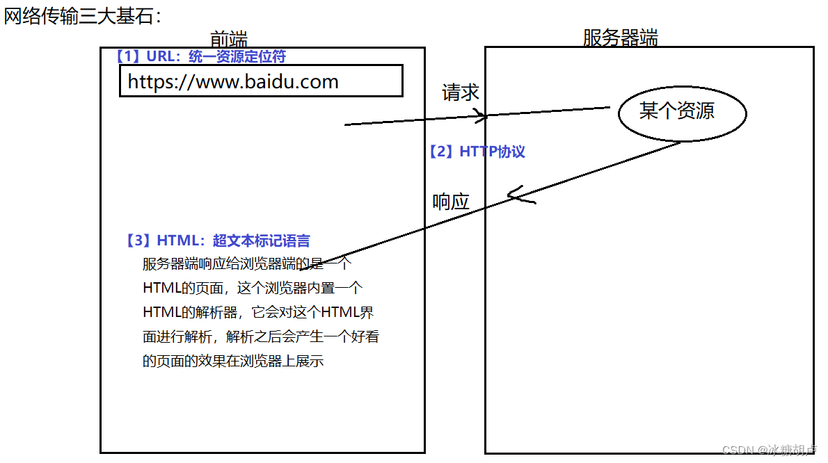 前端-前端 --- HTML_游戏逆向|游戏安全|yxfzedu.com