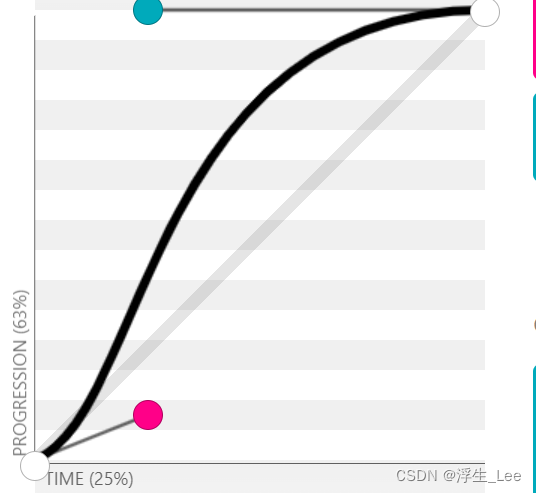 css-CSS3样式详解之圆角、阴影及变形_游戏逆向|游戏安全|yxfzedu.com