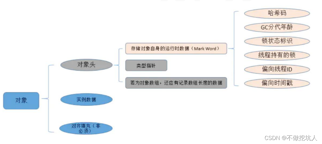 jvm-三、jvm中的对象及引用_游戏逆向|游戏安全|yxfzedu.com