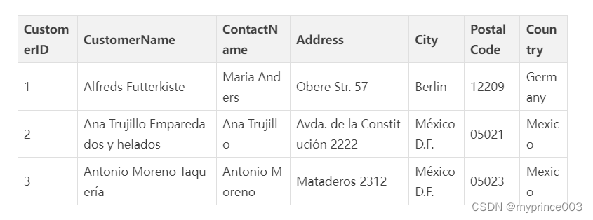 java-SQL 数据操作技巧：SELECT INTO、INSERT INTO SELECT 和 CASE 语句详解_游戏逆向|游戏安全|yxfzedu.com