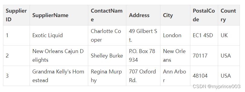 java-SQL 数据操作技巧：SELECT INTO、INSERT INTO SELECT 和 CASE 语句详解_游戏逆向|游戏安全|yxfzedu.com
