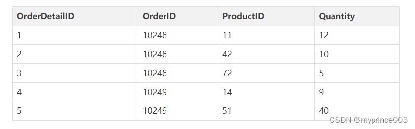java-SQL 数据操作技巧：SELECT INTO、INSERT INTO SELECT 和 CASE 语句详解_游戏逆向|游戏安全|yxfzedu.com