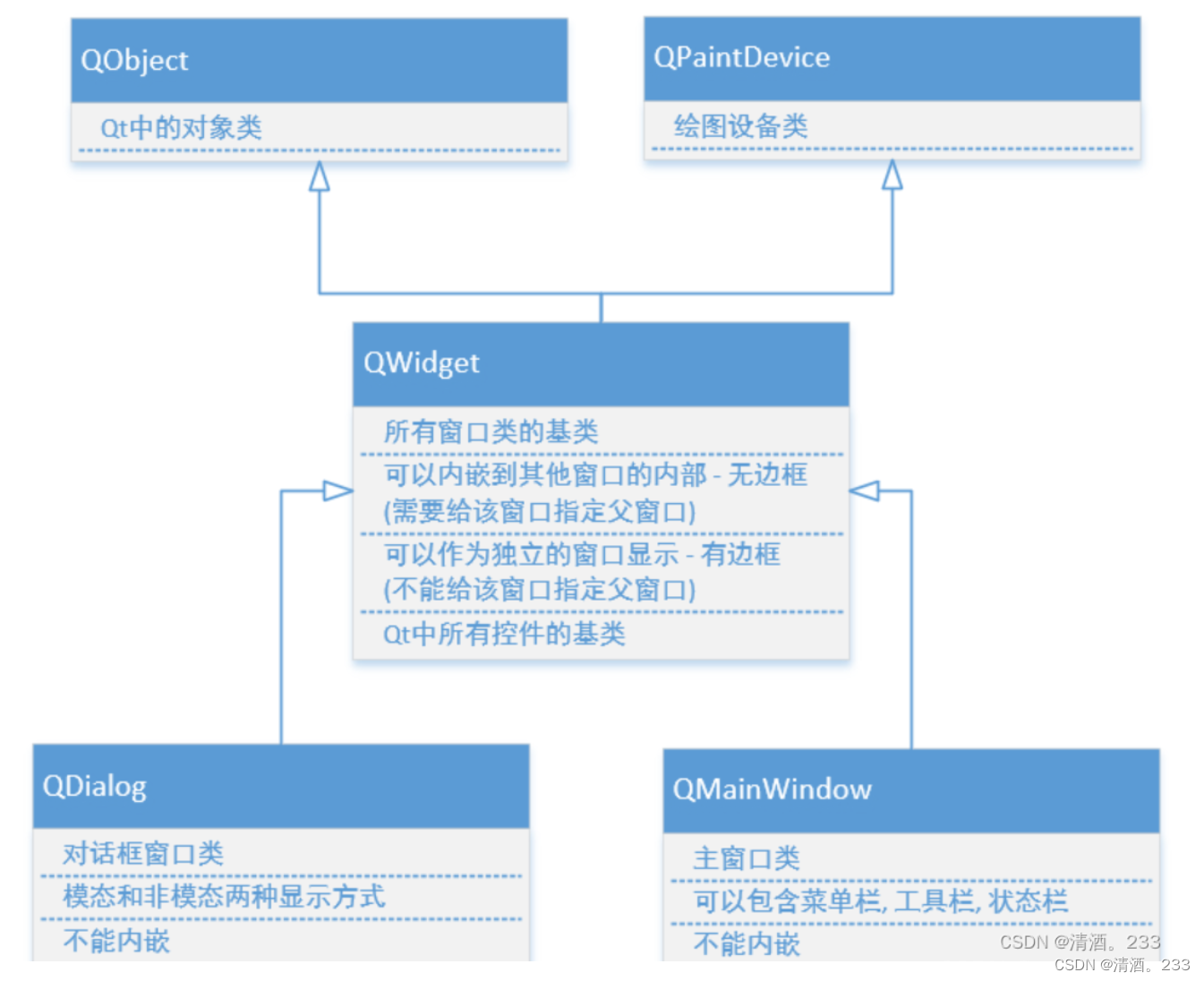 数据库-114.QTimer类和QWidget类_游戏逆向|游戏安全|yxfzedu.com