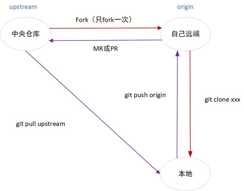 git-【Python程序开发系列】5000字总结：Git-Fork模式下软件开发的工作流程和常用命令_游戏逆向|游戏安全|yxfzedu.com