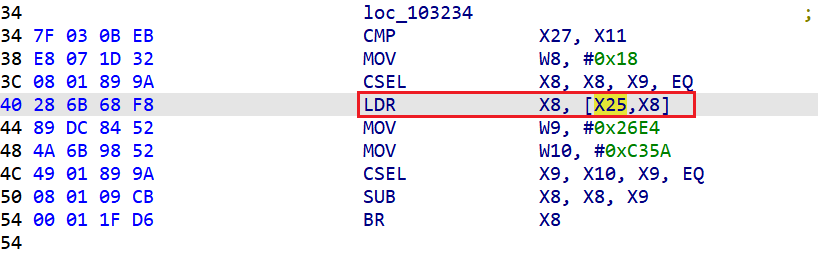 Android安全-使用unicorn模拟执行去除混淆_游戏逆向|游戏安全|yxfzedu.com