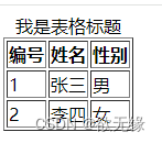 前端-HTML 表格_游戏逆向|游戏安全|yxfzedu.com