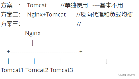 java-Tomcat运维_游戏逆向|游戏安全|yxfzedu.com
