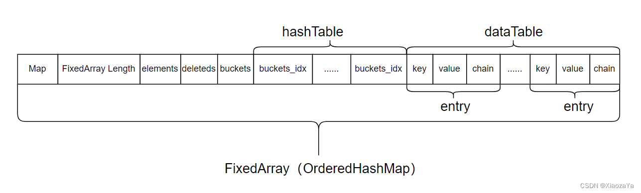 茶余饭后-V8 hole 类型漏洞利用总结_游戏逆向|游戏安全|yxfzedu.com