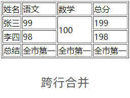 css-HTML进阶_游戏逆向|游戏安全|yxfzedu.com