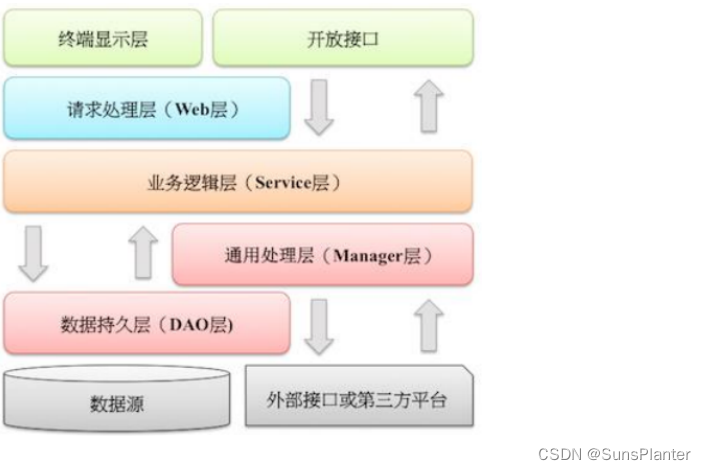 java-03 动力云客项目之登录功能后端实现_游戏逆向|游戏安全|yxfzedu.com