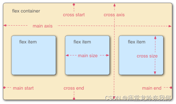 css-CSS3弹性布局_游戏逆向|游戏安全|yxfzedu.com