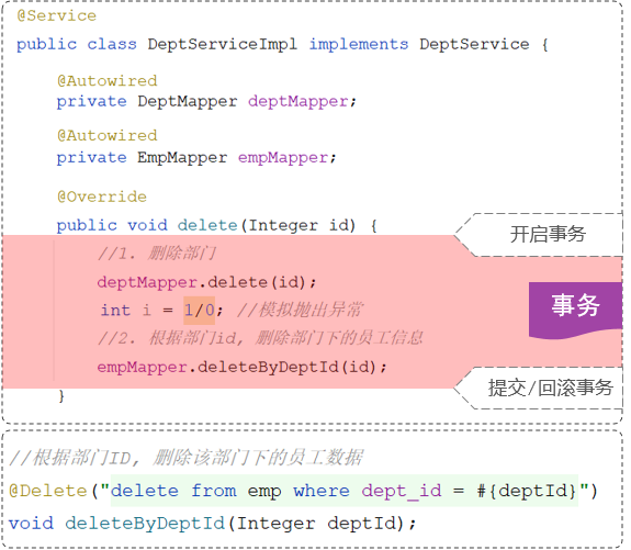 java-Web后端开发：事务与AOP_游戏逆向|游戏安全|yxfzedu.com