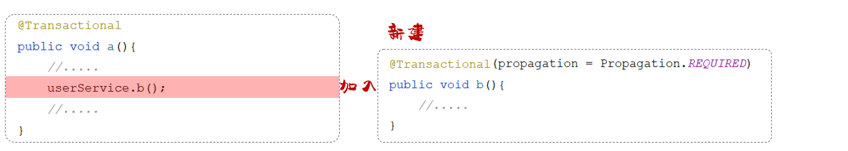 java-Web后端开发：事务与AOP_游戏逆向|游戏安全|yxfzedu.com