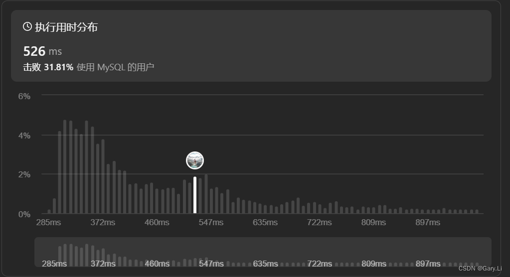 算法-【力扣白嫖日记】SQL_游戏逆向|游戏安全|yxfzedu.com