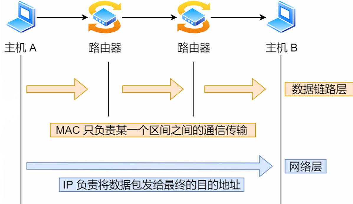 网络-IP协议及相关技术协议_游戏逆向|游戏安全|yxfzedu.com