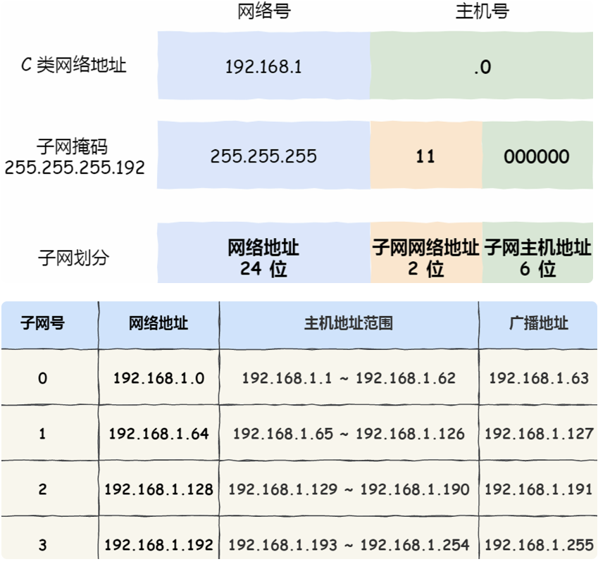 网络-IP协议及相关技术协议_游戏逆向|游戏安全|yxfzedu.com