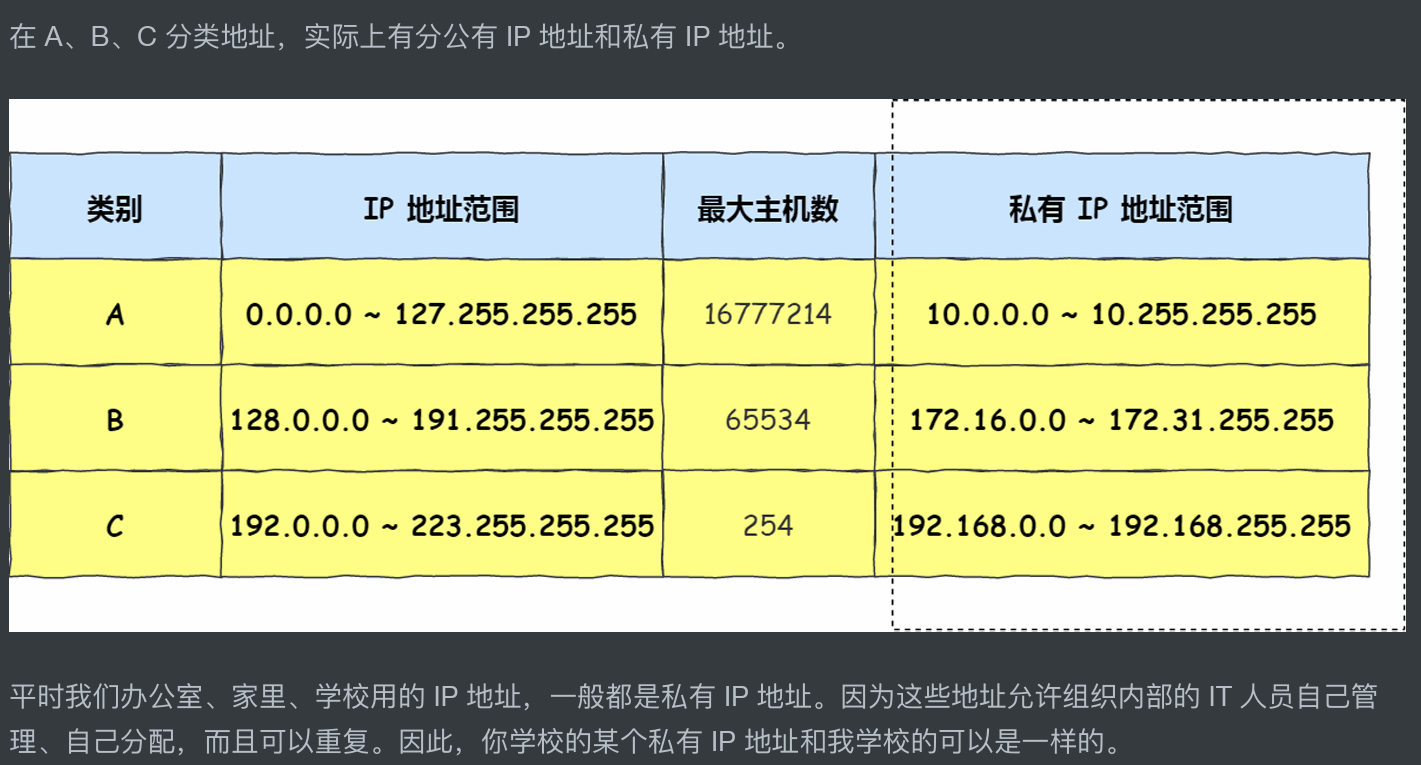 网络-IP协议及相关技术协议_游戏逆向|游戏安全|yxfzedu.com