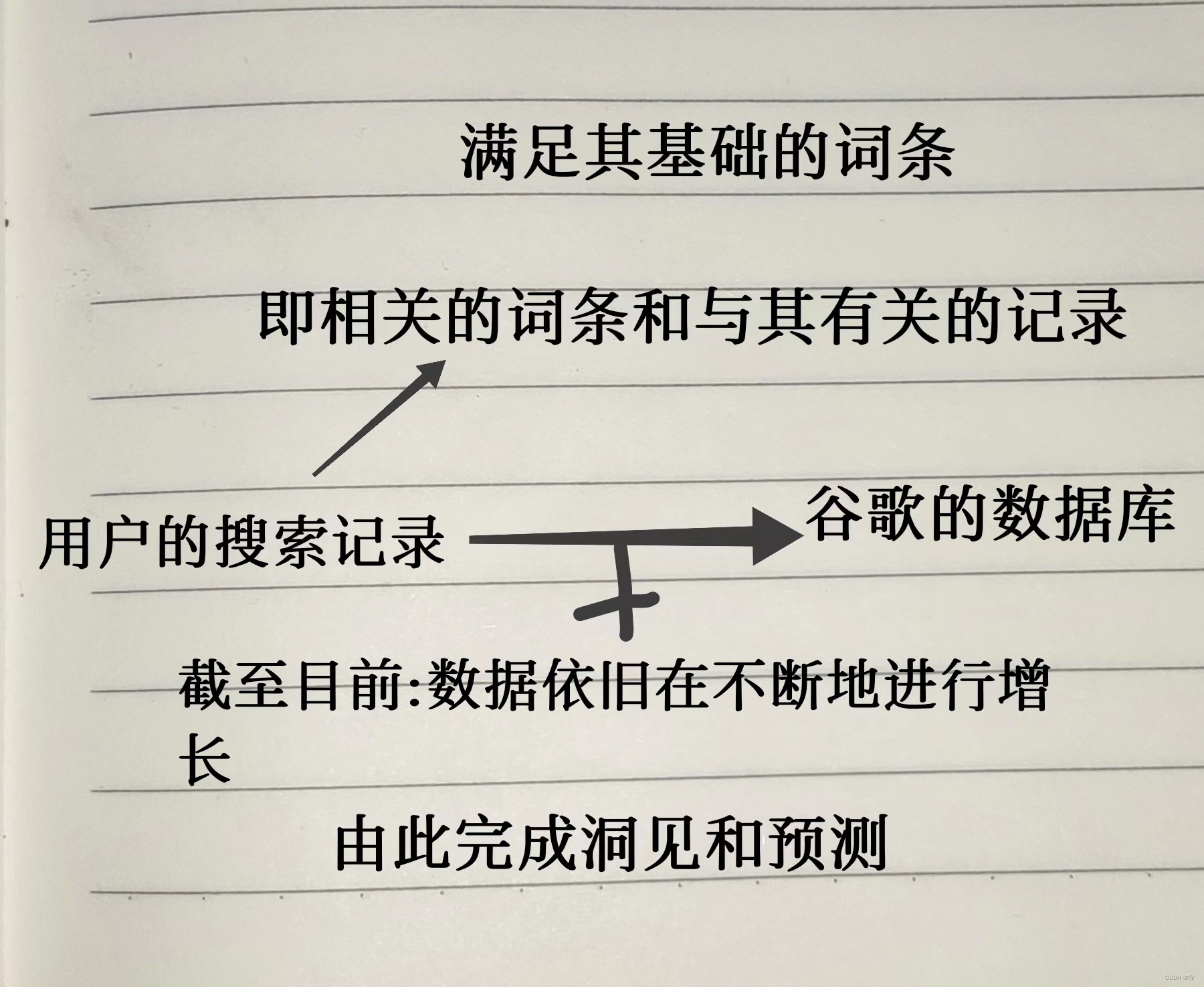 生活-大数据，对于生活的改变_游戏逆向|游戏安全|yxfzedu.com