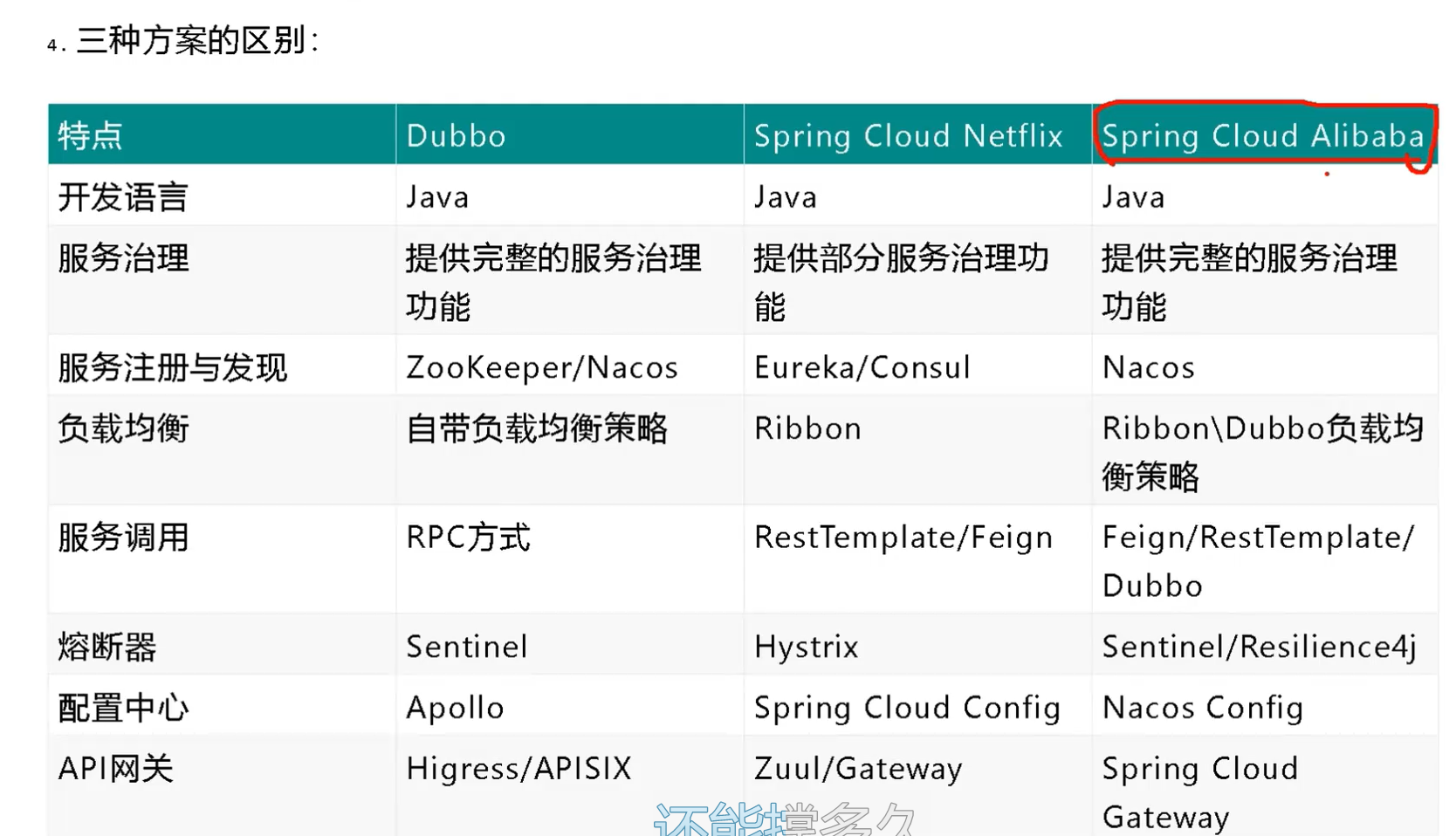 spring-SpringBoot和SpringCloud的区别，使用微服务的好处和缺点_游戏逆向|游戏安全|yxfzedu.com