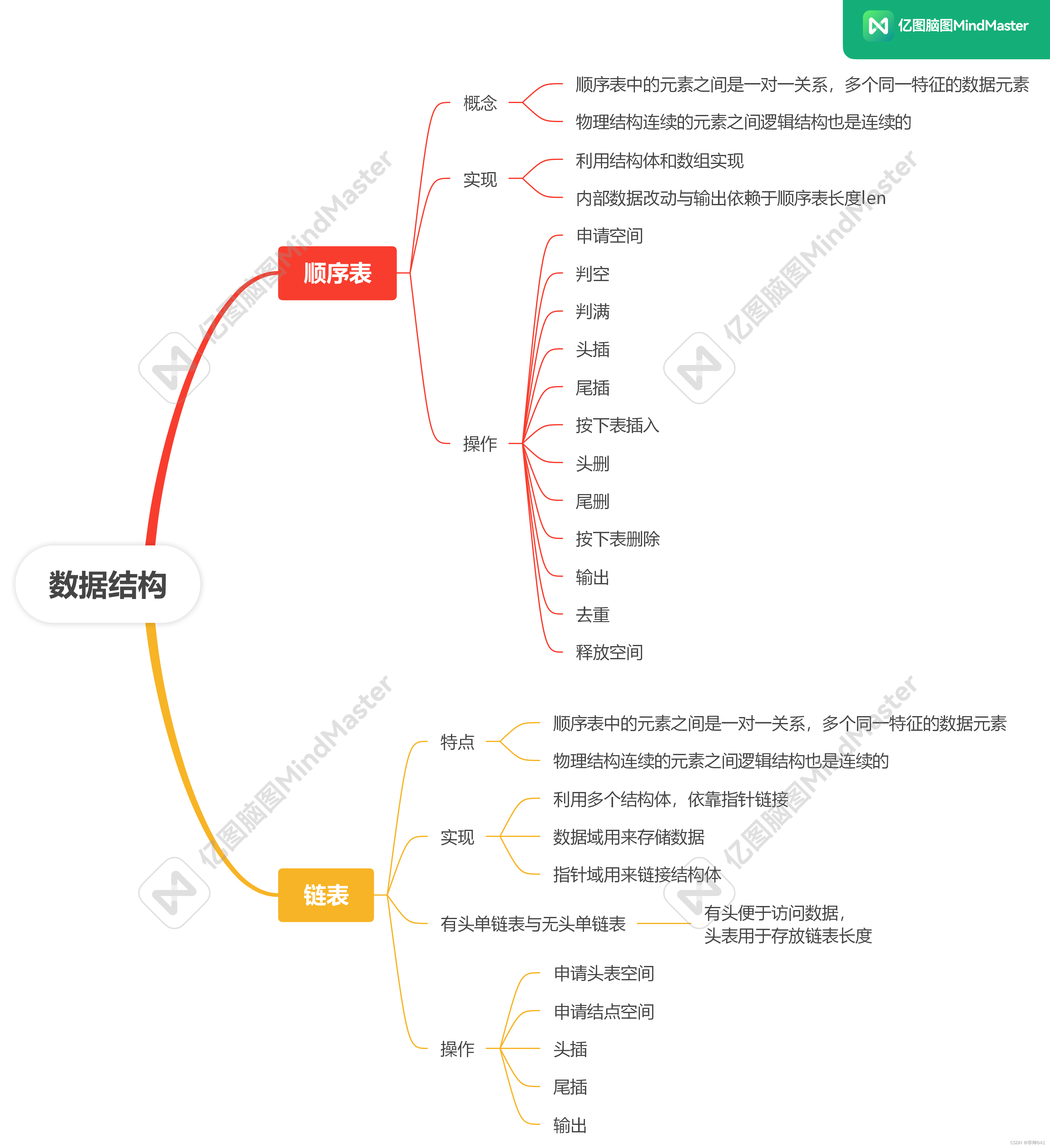 运维-2.22 作业_游戏逆向|游戏安全|yxfzedu.com
