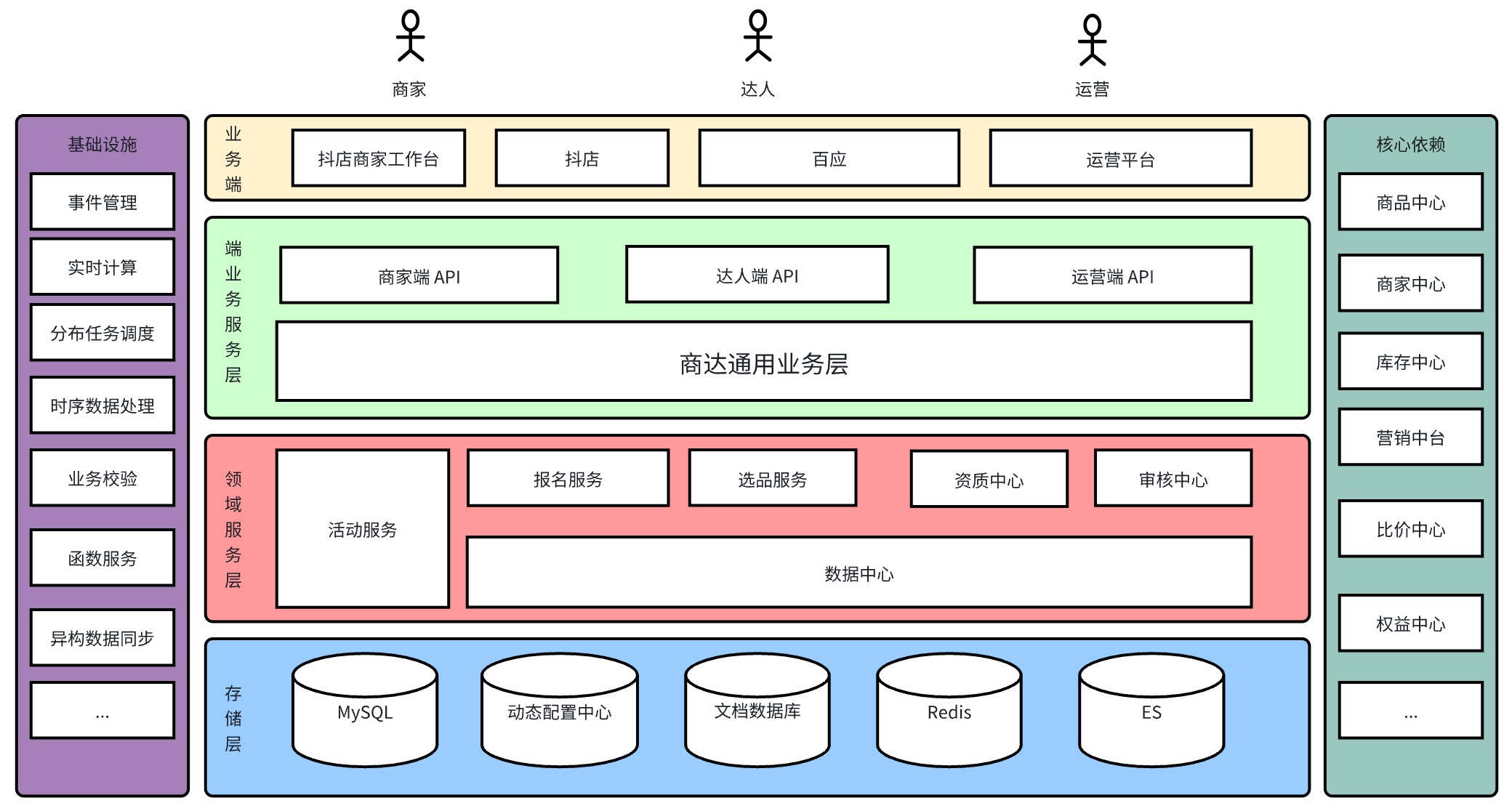 elasticsearch-从 0 到 1 搭建亿级商品 ES 搜索引擎_游戏逆向|游戏安全|yxfzedu.com