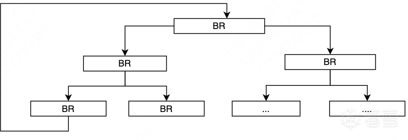 Android安全-符号执行去除BR指令混淆_游戏逆向|游戏安全|yxfzedu.com