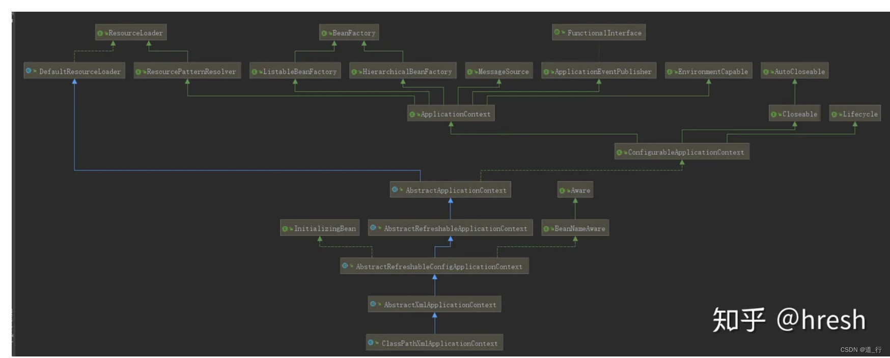 spring-Spring 学习记录_游戏逆向|游戏安全|yxfzedu.com