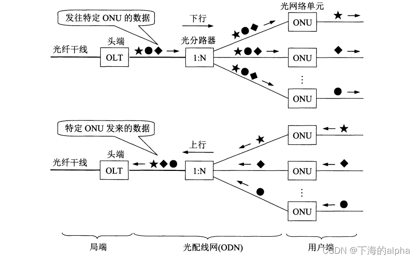 网络-计算机网络-第2章 物理层_游戏逆向|游戏安全|yxfzedu.com