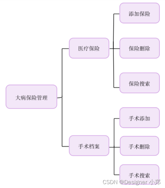 spring-基于Java的大病保险管理系统(Vue.js+SpringBoot)_游戏逆向|游戏安全|yxfzedu.com