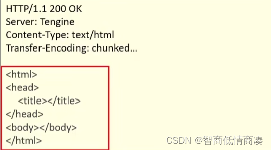 java-JavaWeb -- HTTP -- WEB服务器TOMCAT_游戏逆向|游戏安全|yxfzedu.com