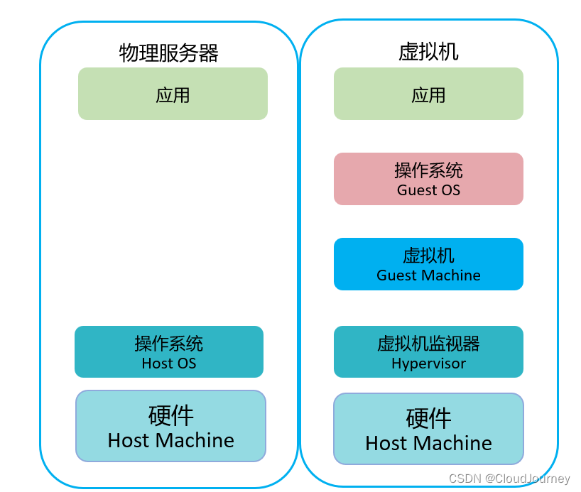 云计算-云计算探索-剖析虚拟化技术_游戏逆向|游戏安全|yxfzedu.com