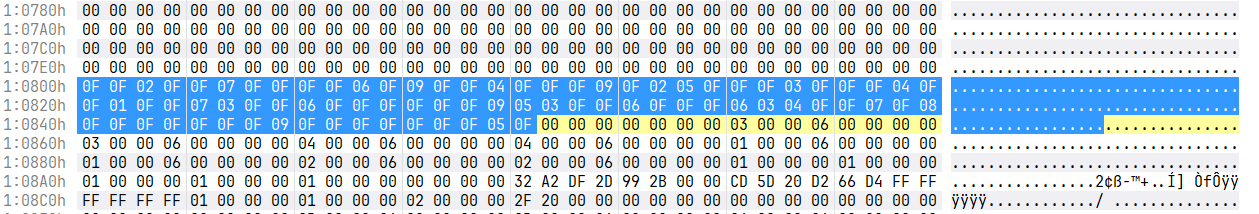 CTF对抗-KCTF 2024 第二题 WriteUp_游戏逆向|游戏安全|yxfzedu.com