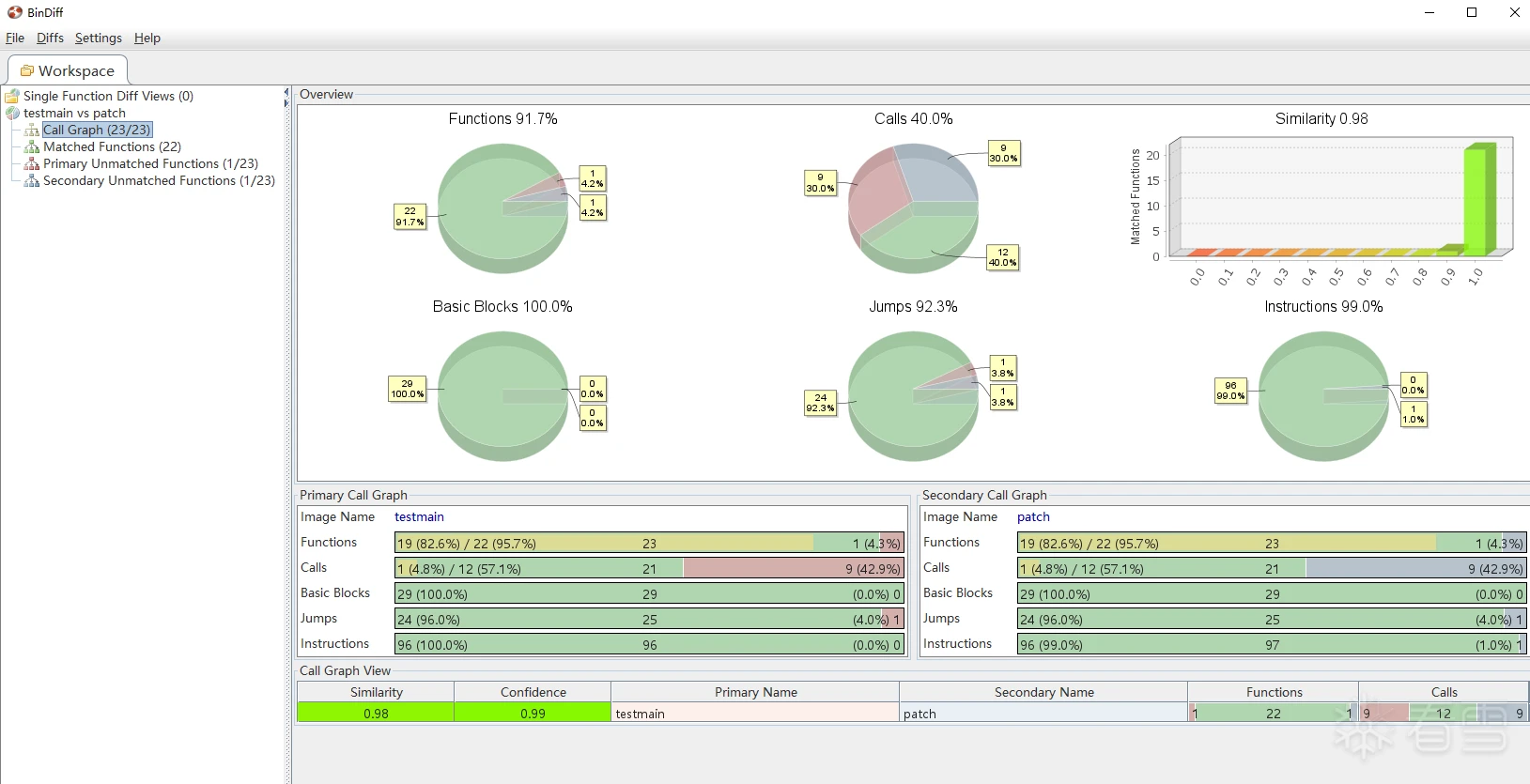 软件逆向-Bindiff使用手册 v1.0_游戏逆向|游戏安全|yxfzedu.com