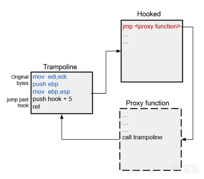 游戏开发,软件破解,软件安全,游戏外挂与反外挂_(゜-゜)つロ 逆向~-www.yxfzedu.com